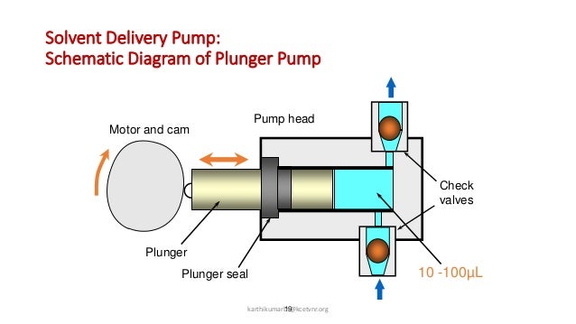 Introduction to RP-HPLC