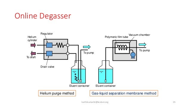 Introduction to RP-HPLC