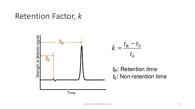 Introduction to RP-HPLC