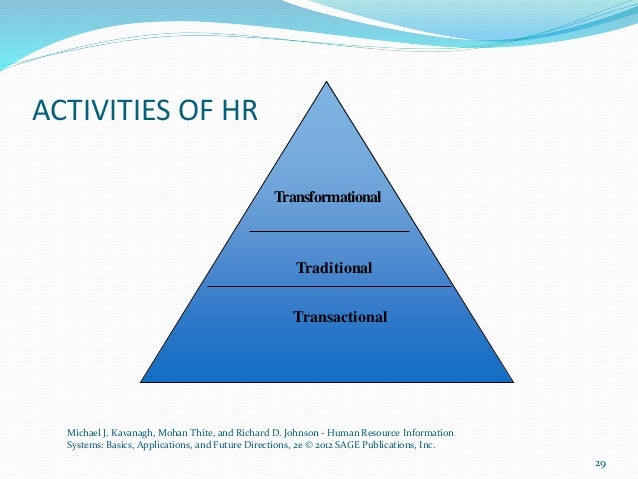 Human Resource Information Systems (Victoria University Australia)