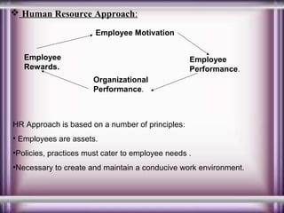 Introduction to hrm | PPT
