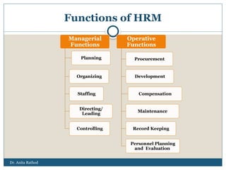 Introduction to Human Resource Management | PPTX