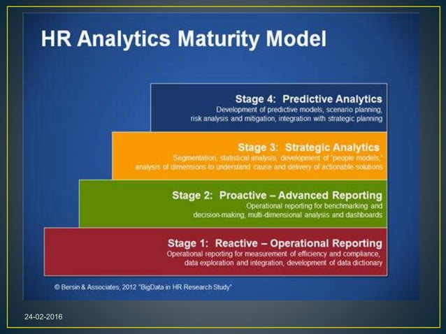 Introduction to HR metrics and analytics | PPTX | Human Resources ...