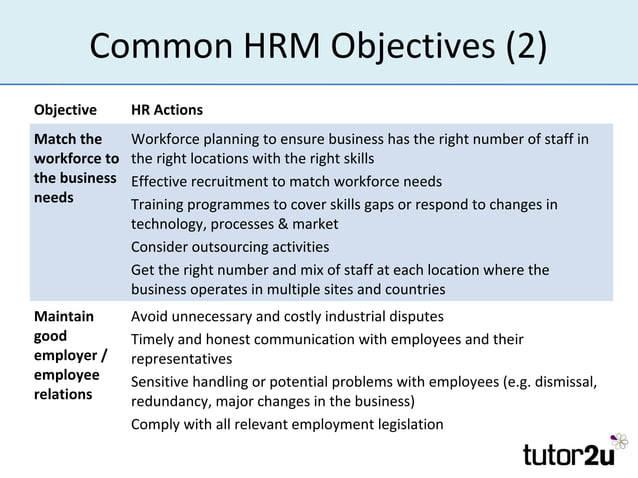Introduction to HR Objectives & Strategies | PPT