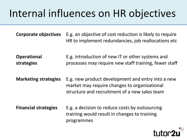Introduction to HR Objectives & Strategies | PPT
