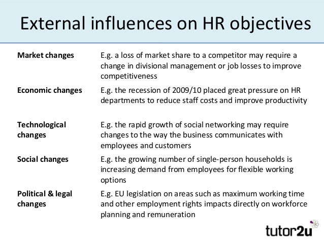 Introduction to HR Objectives & Strategies