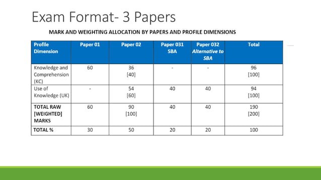 introduction to hsb.pptx