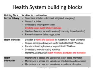 INTRODUCTION TO HEALTH SYSTEM MANAGEMNT. | PDF