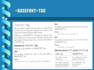 Introduction to html-1.2.pptx