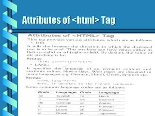 Introduction to html-1.2.pptx