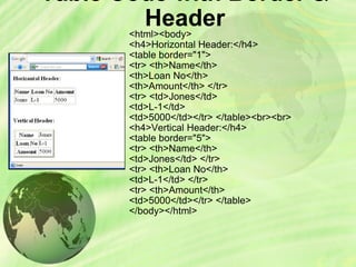 Introduction to html | PPT