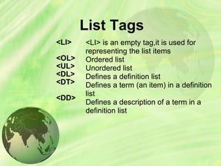 Introduction to html | PPT
