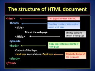 Introduction to html | PPT