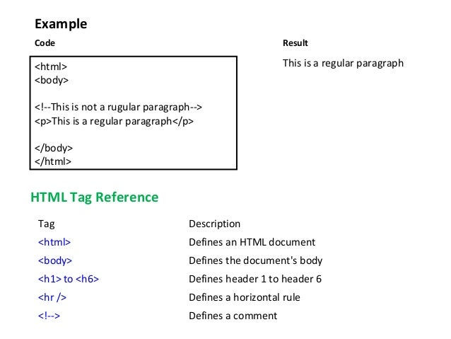 Introduction to html