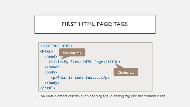 What is HTML - An Introduction to HTML (Hypertext Markup Language)