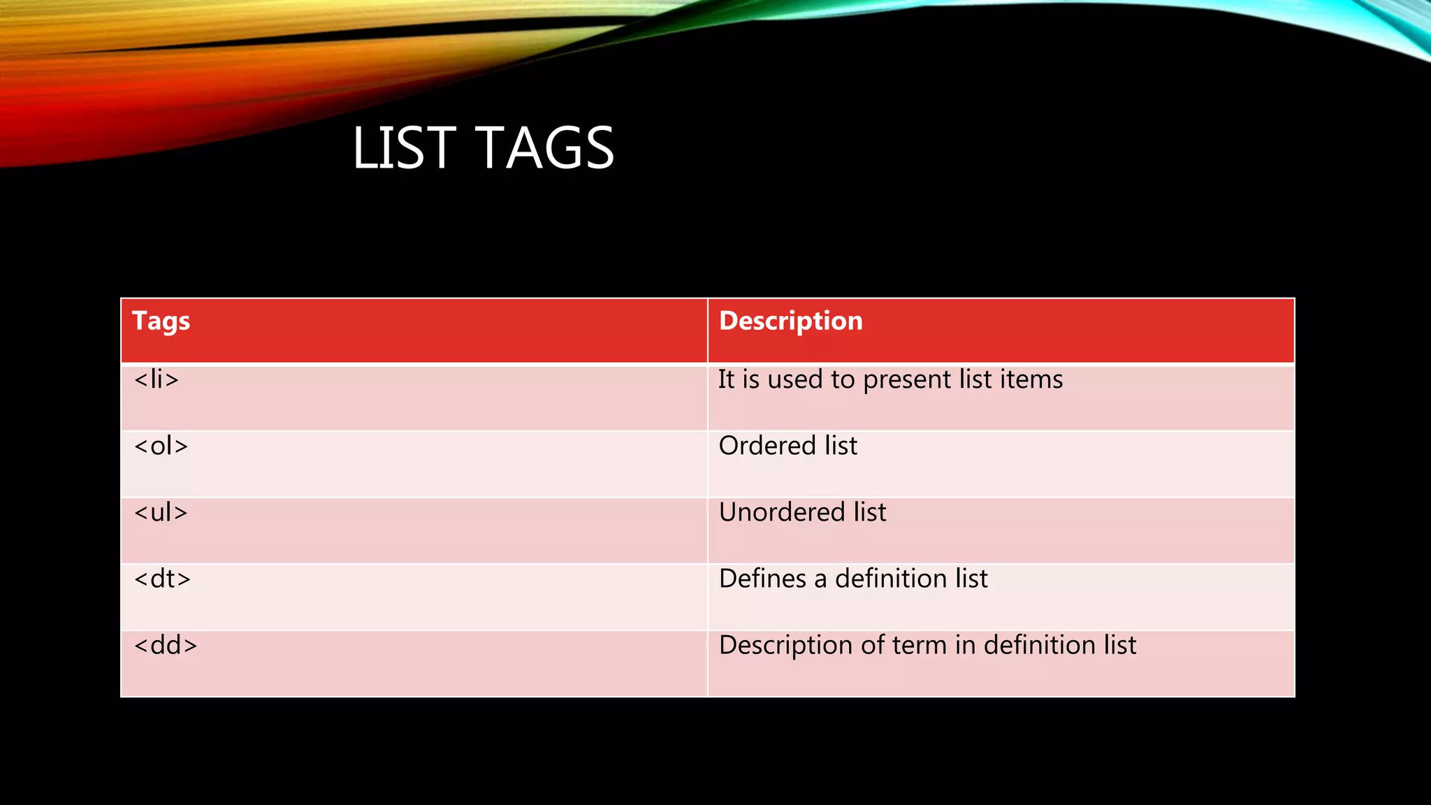 Introduction to html | PPTX | Web Design and HTML | Internet