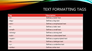 Introduction to html | PPTX