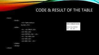 Introduction to html | PPTX | Web Design and HTML | Internet