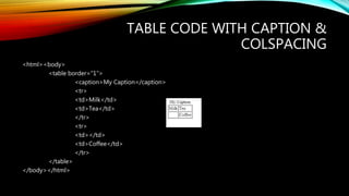Introduction to html | PPTX | Web Design and HTML | Internet