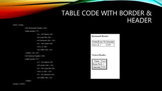 Introduction to html | PPTX