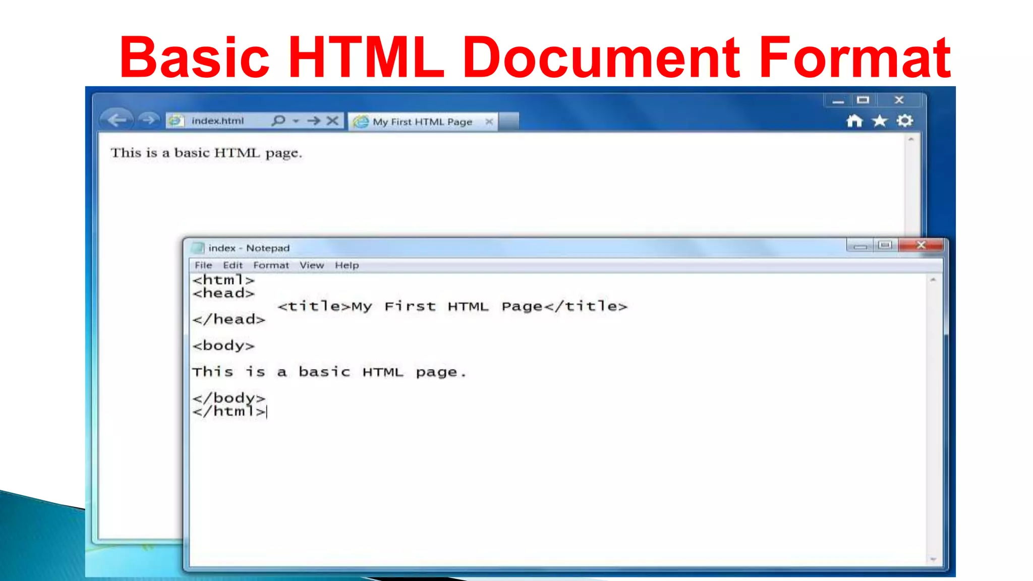 Introduction To Html Ppt