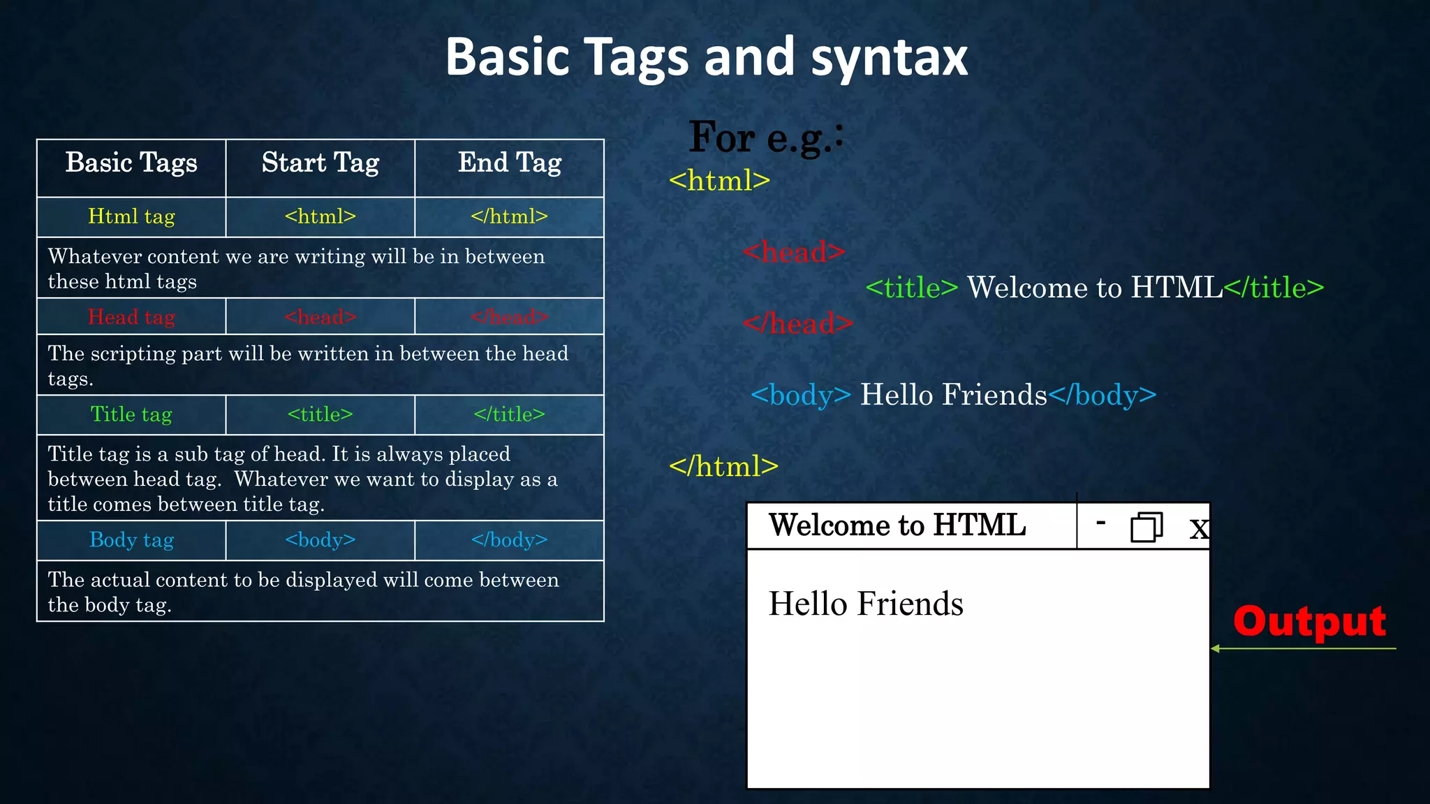 Introduction to HTML | PPT