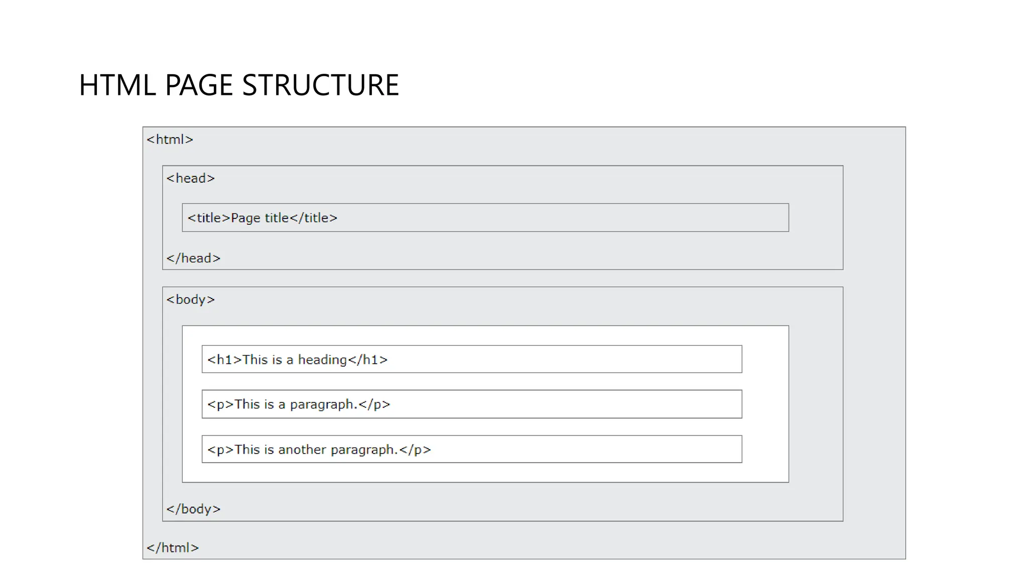 INTRODUCTION TO HTML.pptx