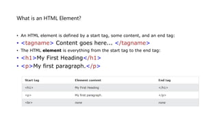 INTRODUCTION TO HTML.pptx