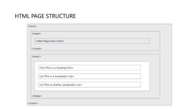 INTRODUCTION TO HTML.pptx