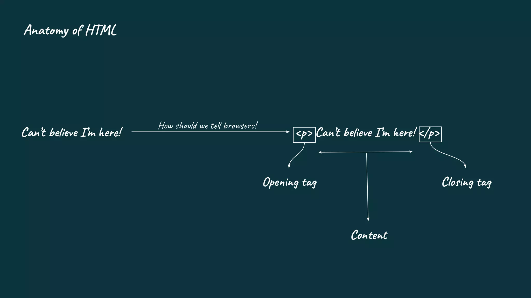Introduction to HTML 5 | PPT