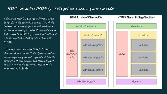 Introduction to HTML 5 | PPT