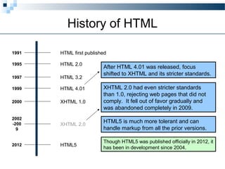 Introduction to html55 | PPT | Web Development | Internet