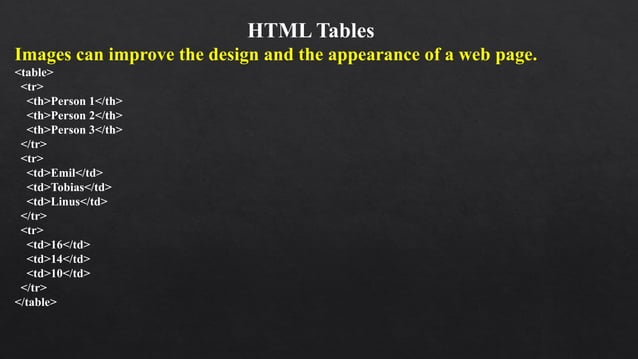 Introduction to Html and Css.pdf