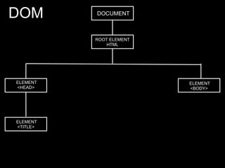 Introduction to HTML and CSS | PDF