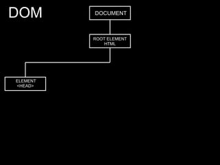 Introduction to HTML and CSS | PDF
