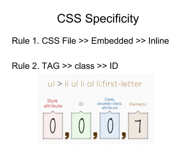 introduction to css cascading style sheets | PPT
