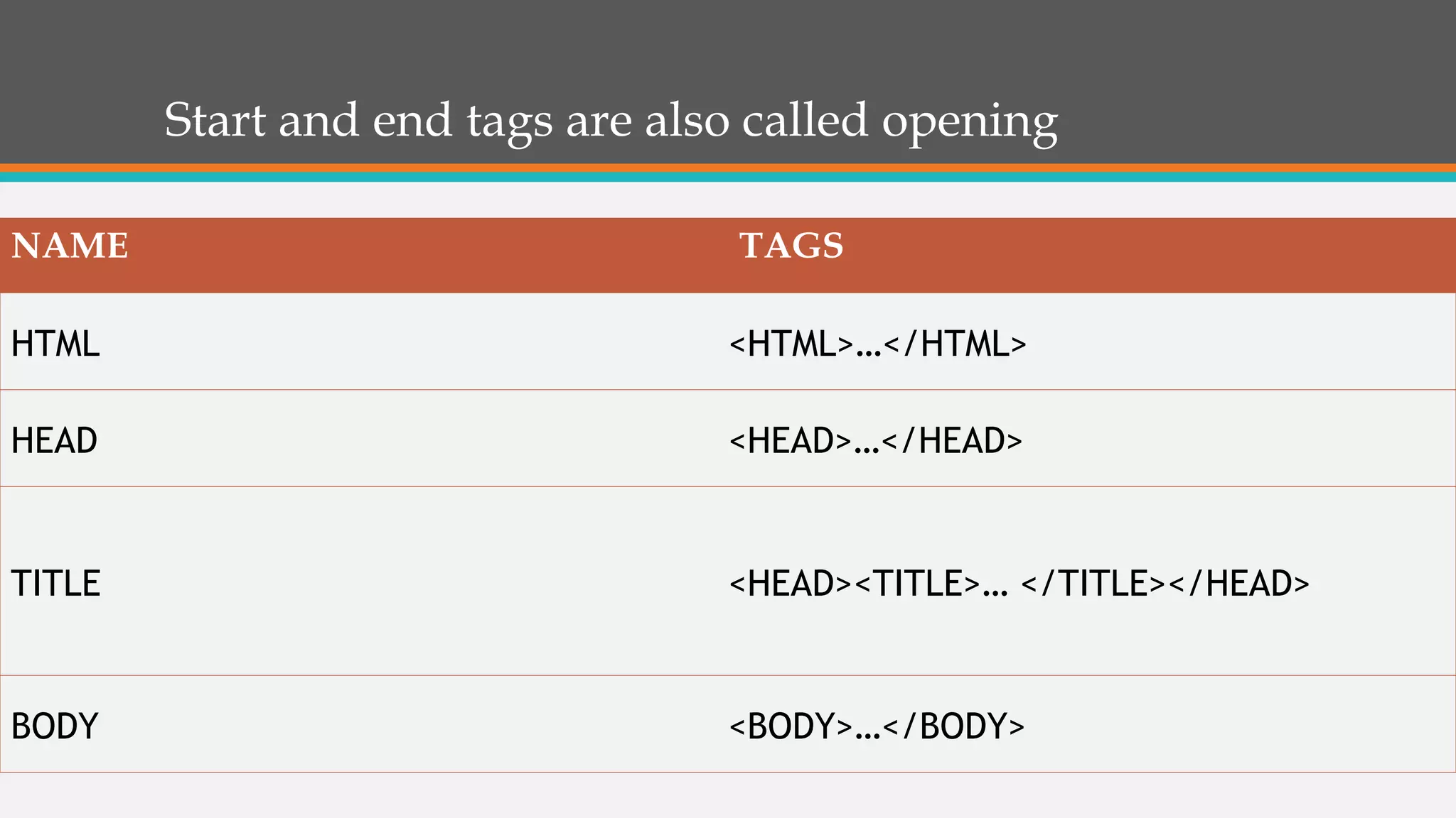 Introduction to html fundamental concepts | PPT