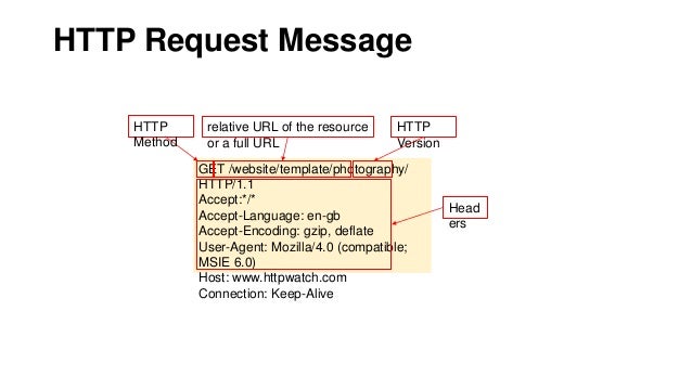 Introduction to HTTP protocol