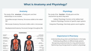 Introduction_to_Human_Anatomy_and_Physiology_for_B.Pharm.pptx