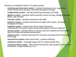 INTRODUCTION TO HUMAN ANATOMY.pdf