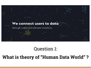 Introduction to Human Data Theory for Digital Economy | PPT | Free Download