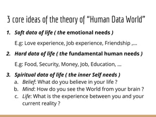 Introduction to Human Data Theory for Digital Economy | PPT