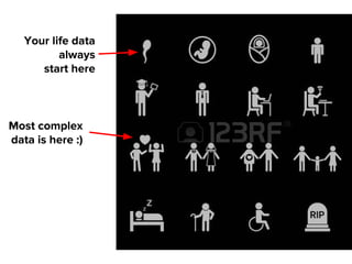 Introduction to Human Data Theory for Digital Economy | PDF