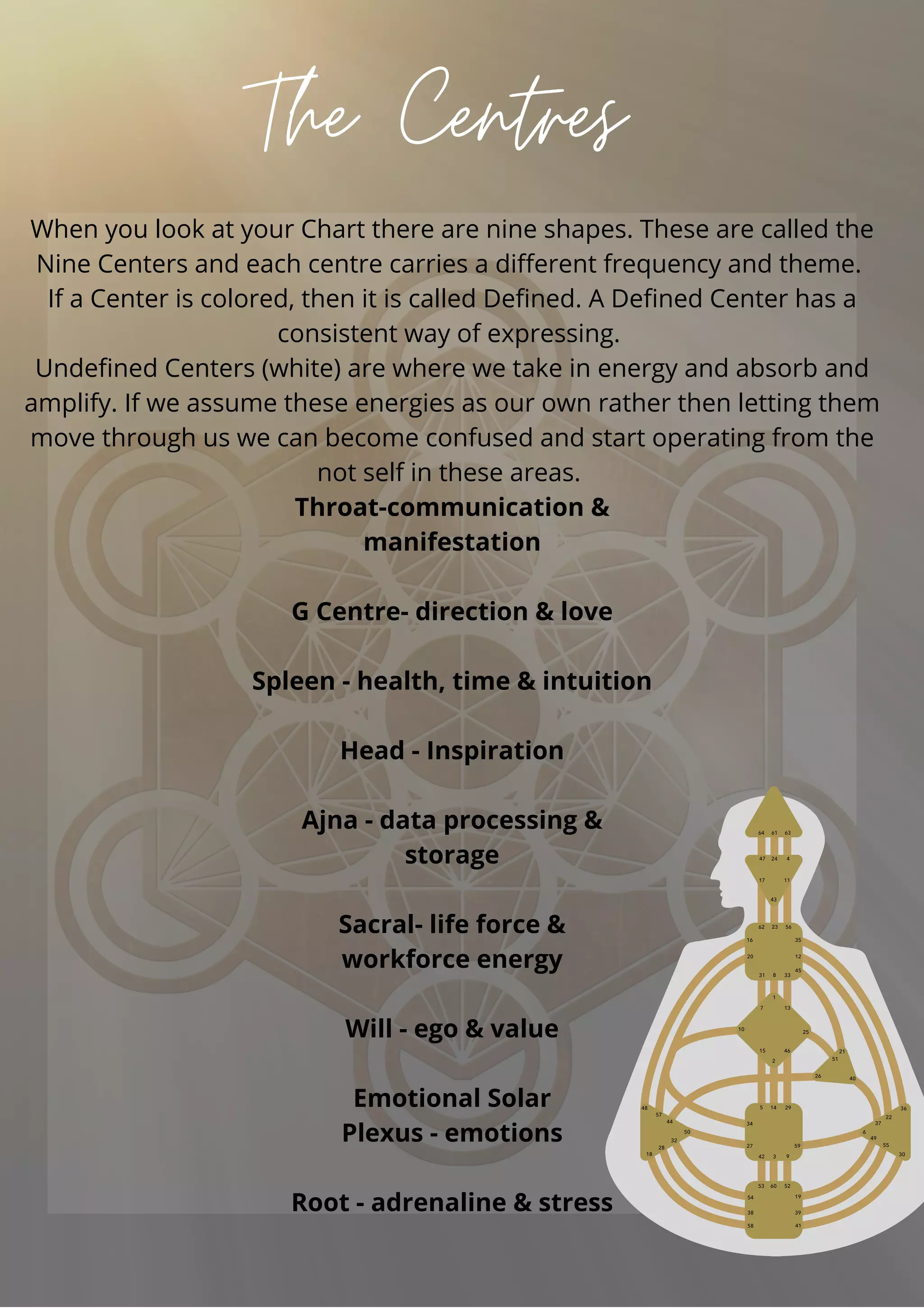 Introduction To Human Design.pdf | Medical Health