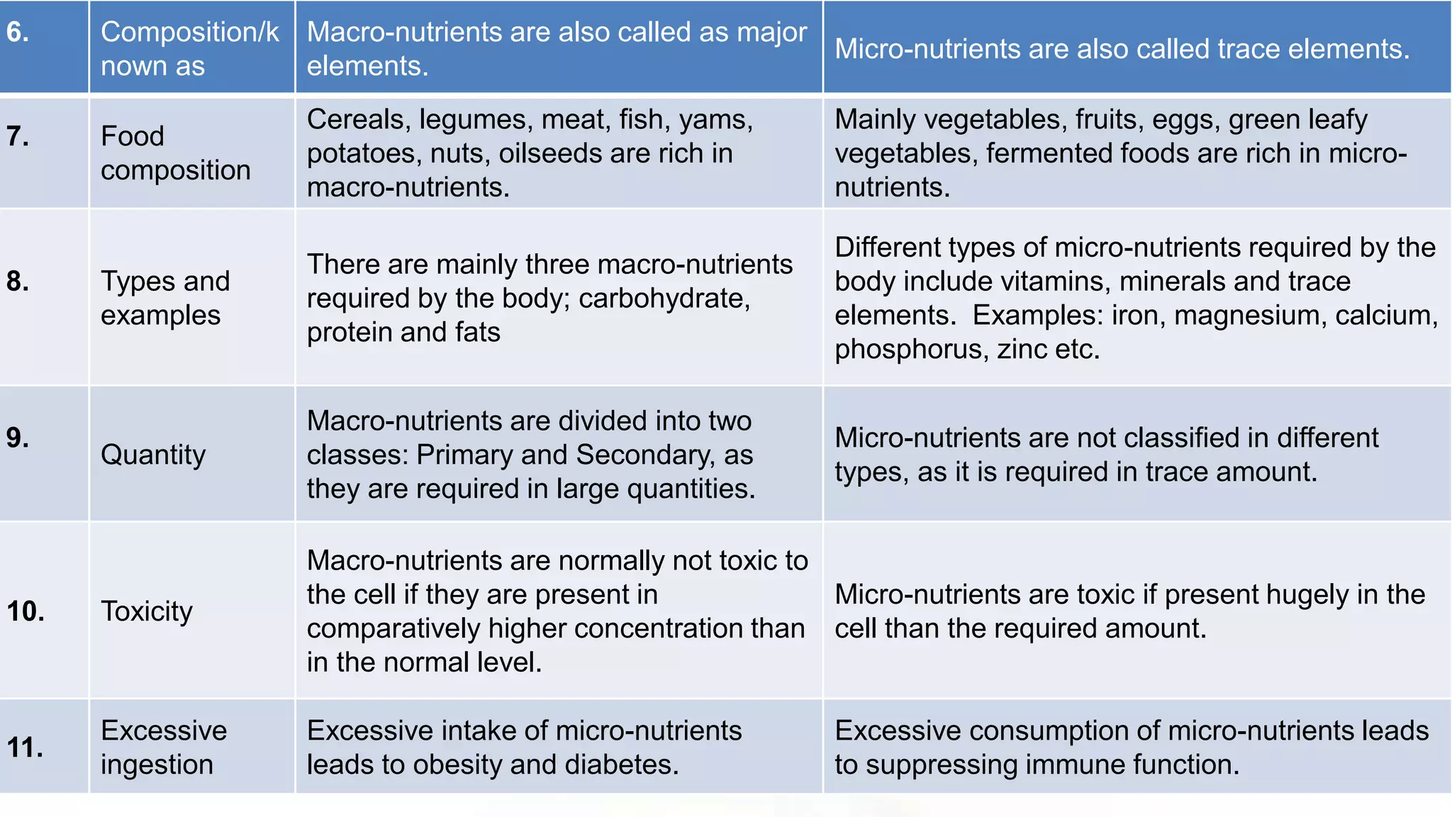 Introduction to human nutrition | PPTX