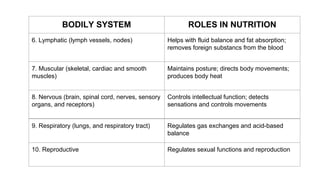 INTRODUCTION ey ey TO HUMAN NUTRITION.pdf