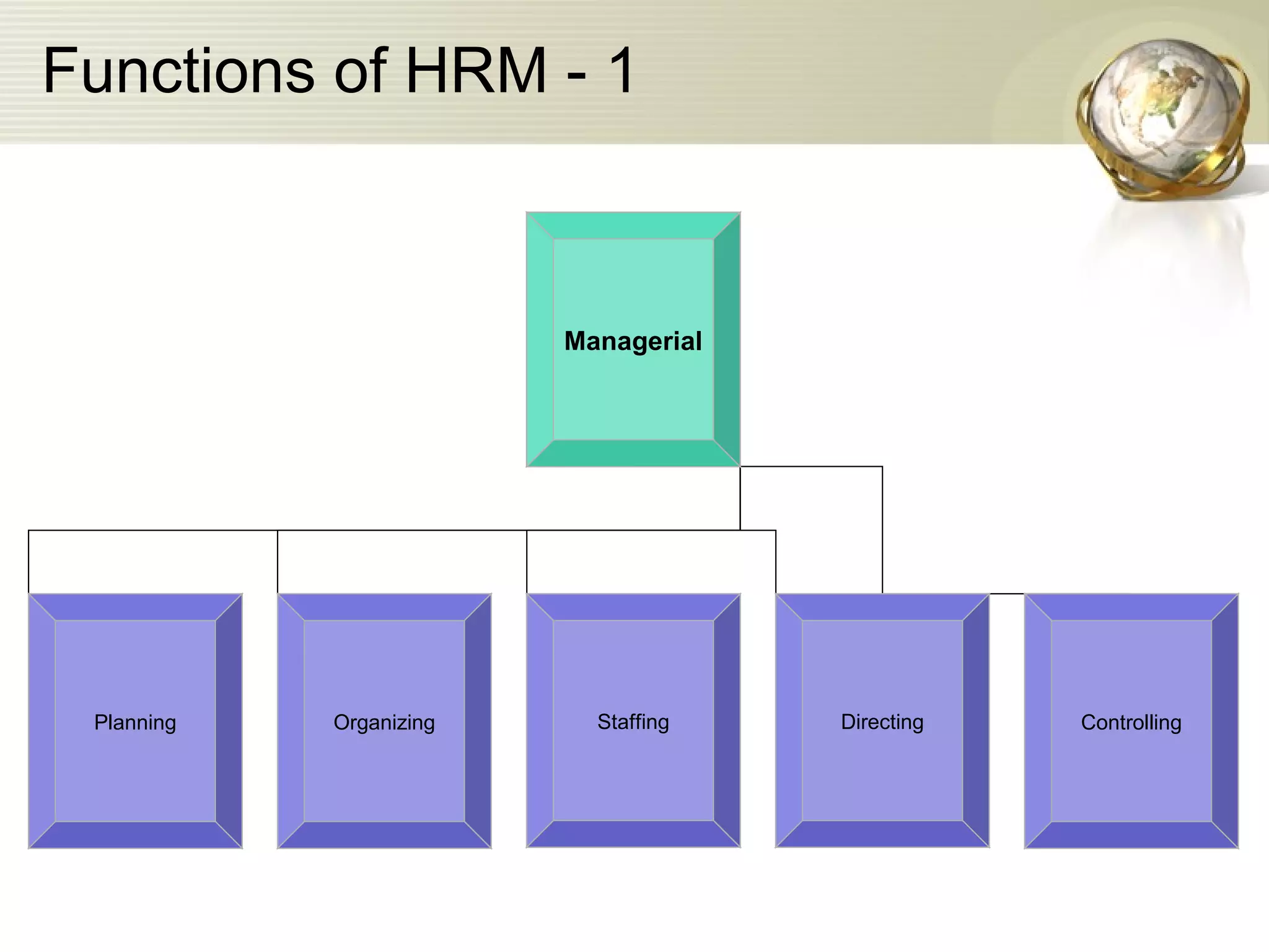Introduction to human resource management | PPT