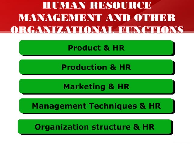 Introduction to human resource management | PPT | Human Resources ...