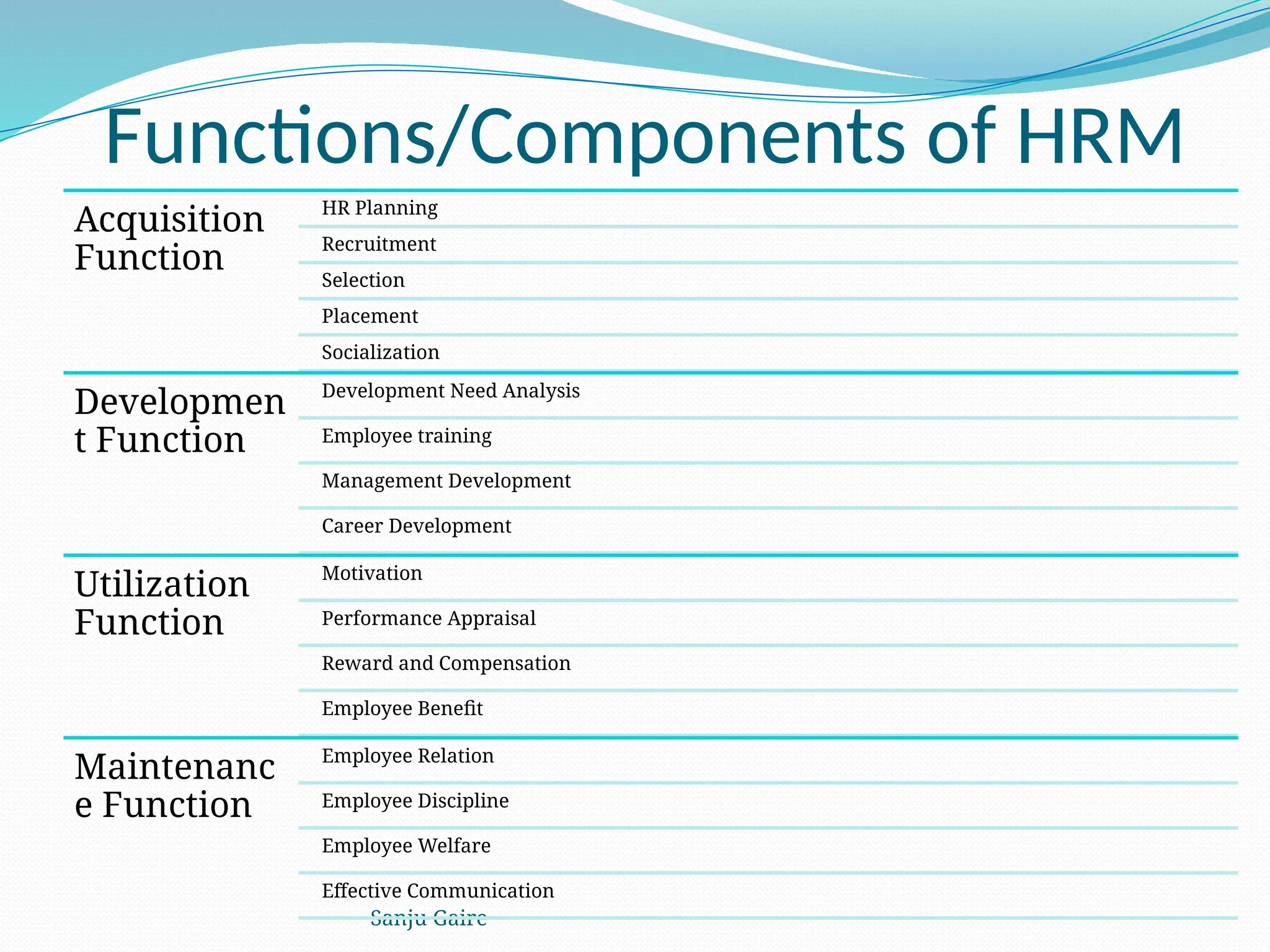 Introduction to Human Resource Management.pptx