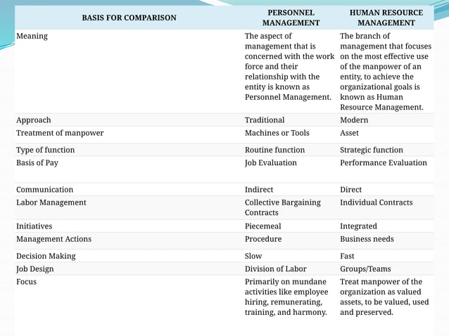 Introduction to Human Resource Management.pptx